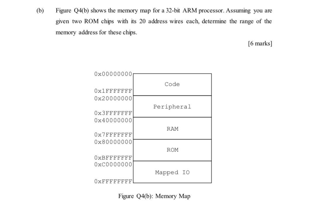 (b) Figure Q4(b) shows the memory map for a 32-bit | Chegg.com