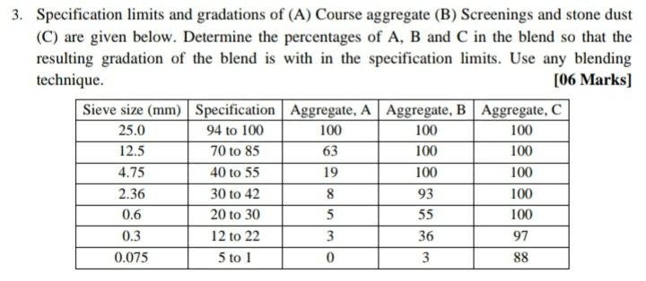 Solved 3. Specification limits and gradations of (A) Course | Chegg.com
