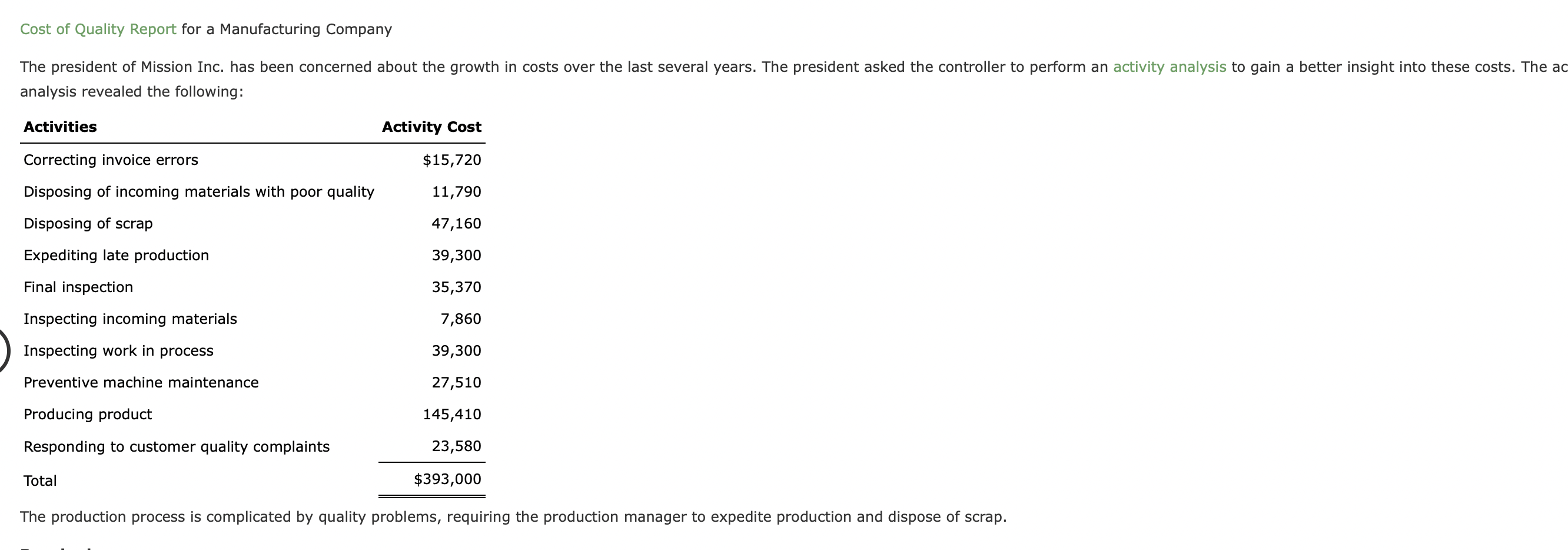 Cost of Quality Report for a Manufacturing Company | Chegg.com