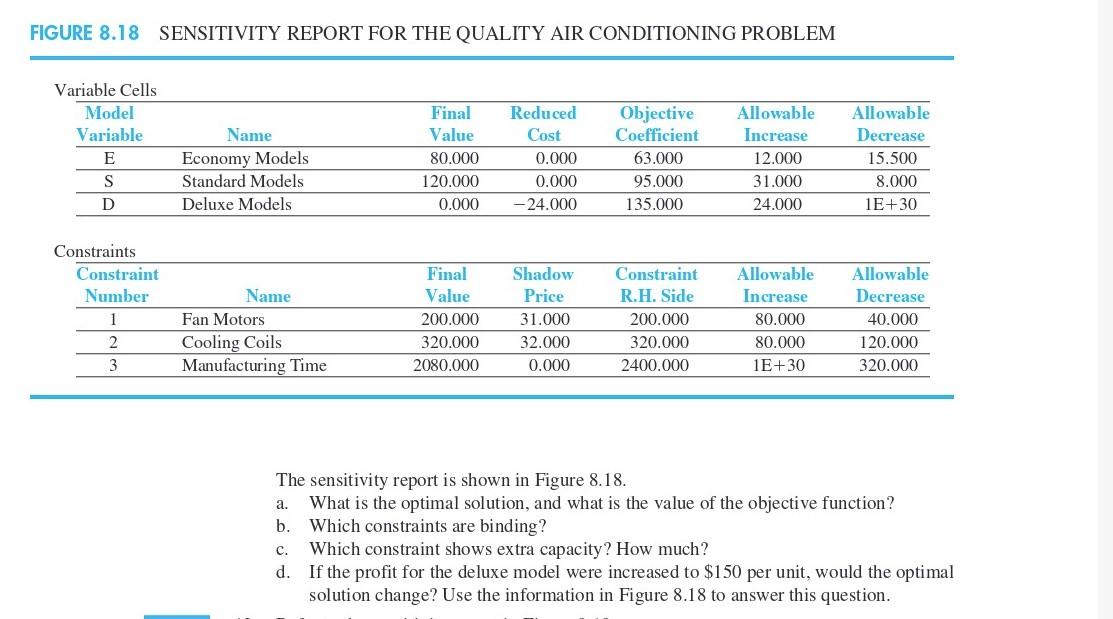Solved 2. Quality Air Conditioning manufactures three home | Chegg.com