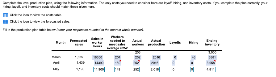 Solved Complete the level production plan, using the | Chegg.com