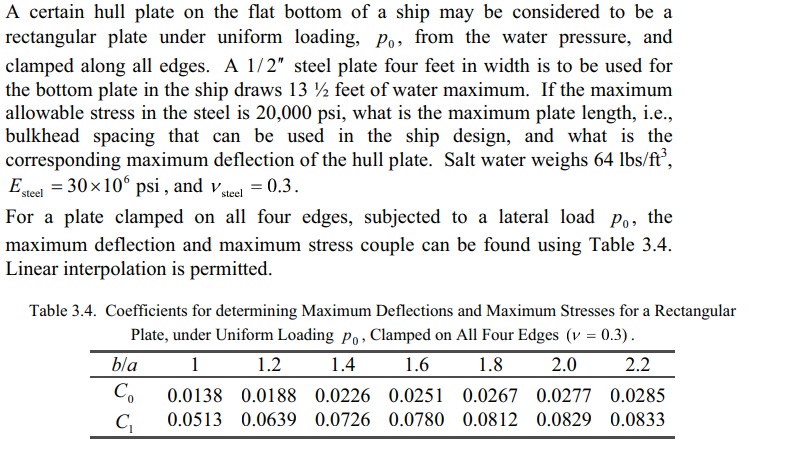 Solved isotropic rectangular plates problem | Chegg.com