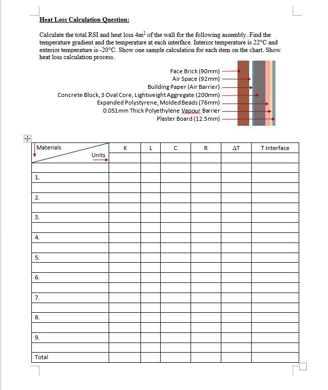 Calculate the total RSI and heat loss from 4m2 of the | Chegg.com