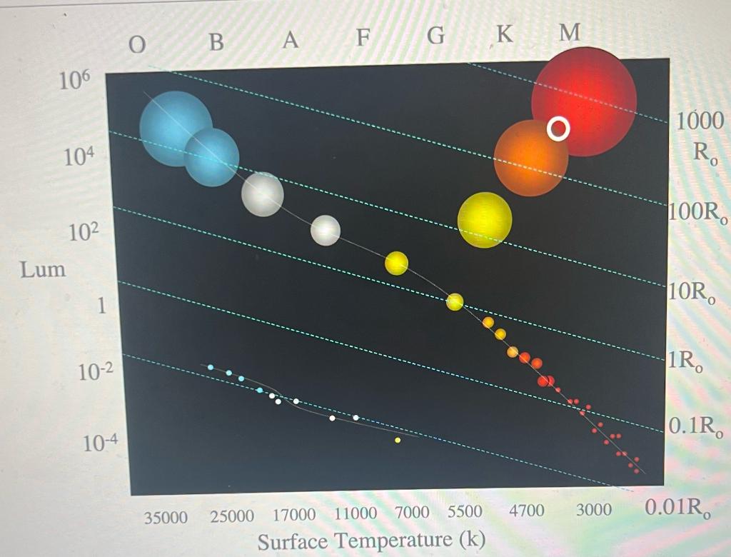 Solved What is the radius of the region in the | Chegg.com