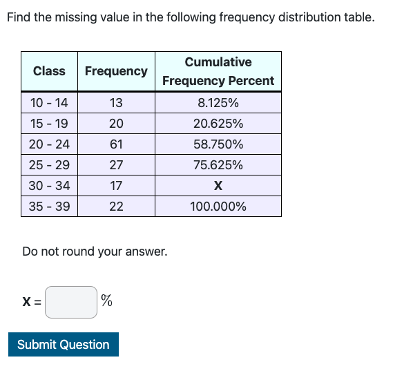 Solved Find the missing value in the following frequency | Chegg.com
