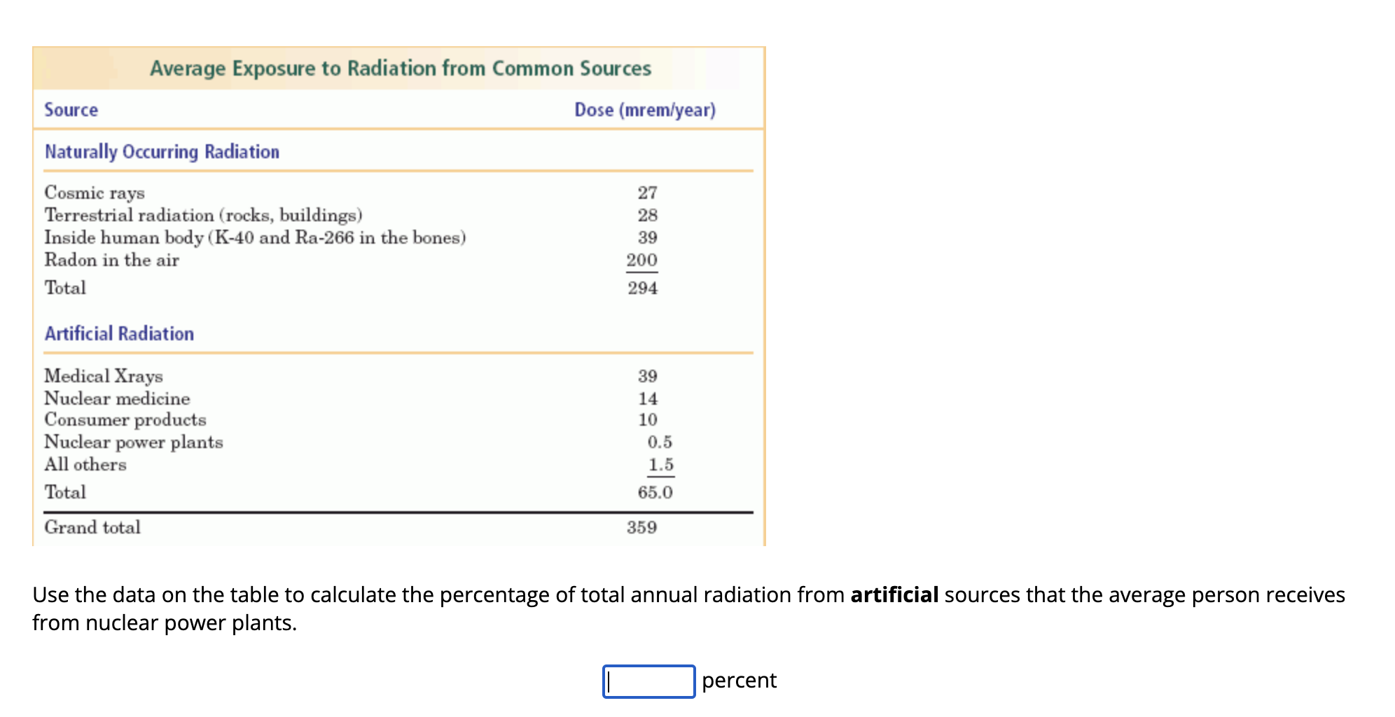Solved Chapter 21-Question 13: Use the data on the table to | Chegg.com