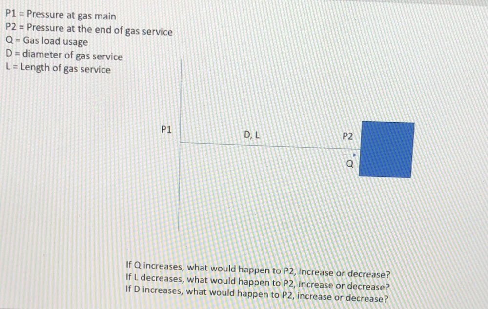 Solved P1 = Pressure at gas main P2 = Pressure at the end of | Chegg.com