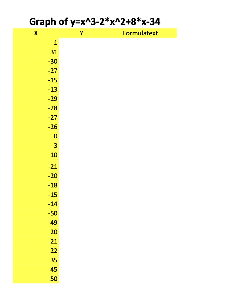 Solved (6 points) y is a function of x:y=x3−2x2+8x−34,x | Chegg.com