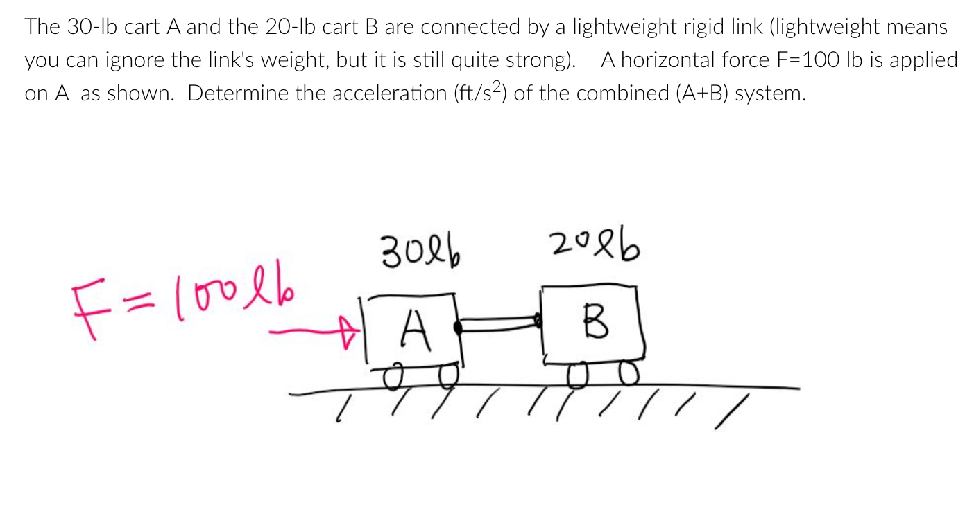 Solved The 30-lb ﻿cart A and the 20-lb ﻿cart B are connected | Chegg.com