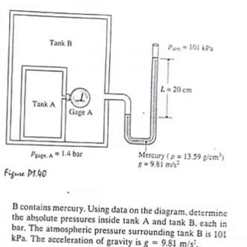 Solved 1.40 Figure P1.40 shows a tank within a tank, each | Chegg.com