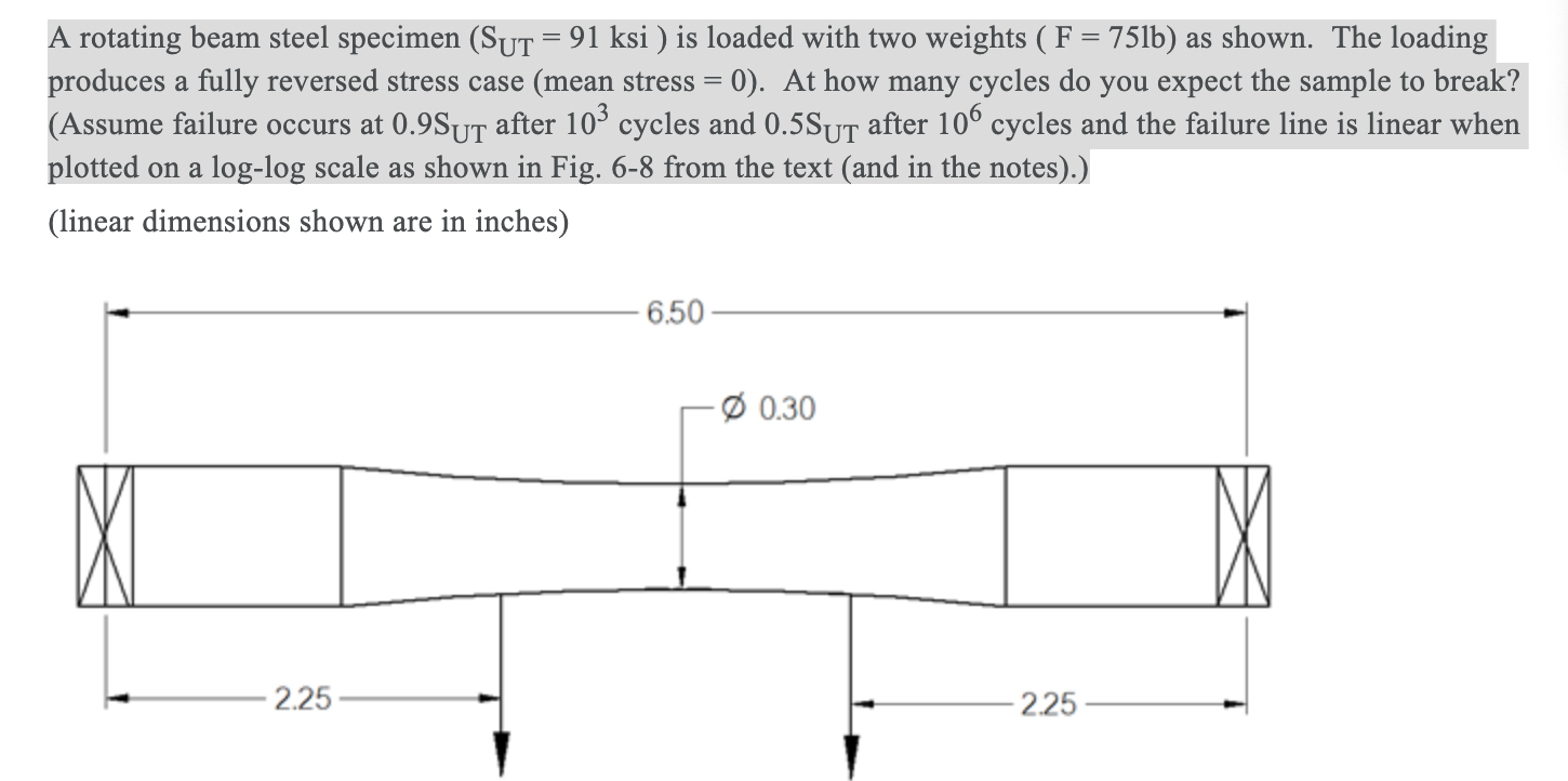 Solved A rotating beam steel specimen (SUT = 91 ksi ) is | Chegg.com