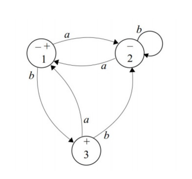 Solved use kleene theorem to find a regular expression for | Chegg.com