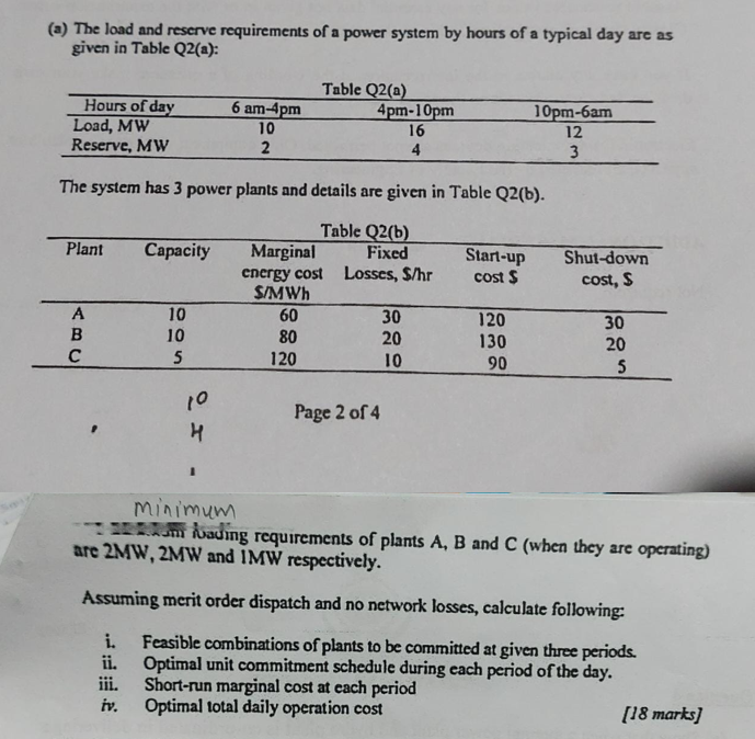Solved (a) The load and reserve requirements of a power | Chegg.com