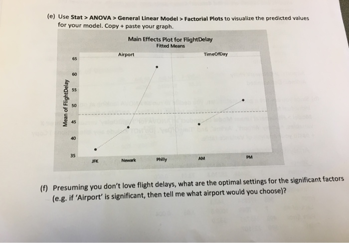 Solved (e) Use Stat > ANOVA> General Linear Model > | Chegg.com