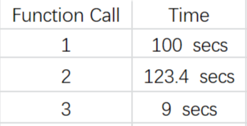 Solved Create a single python . Task : Falling Distance When | Chegg.com