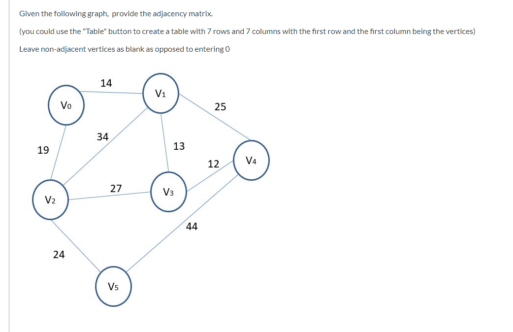 Given the following graph, provide the adjacency | Chegg.com