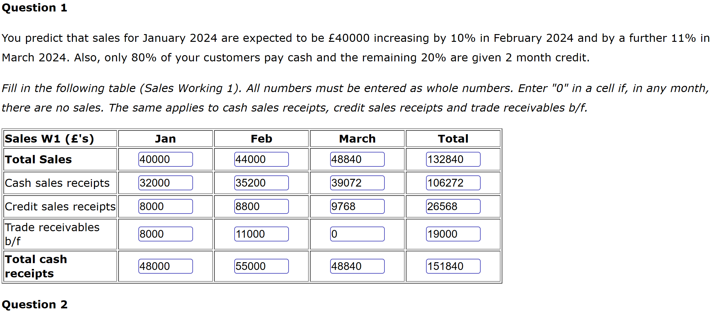 Solved You predict that sales for January 2024 are expected | Chegg.com