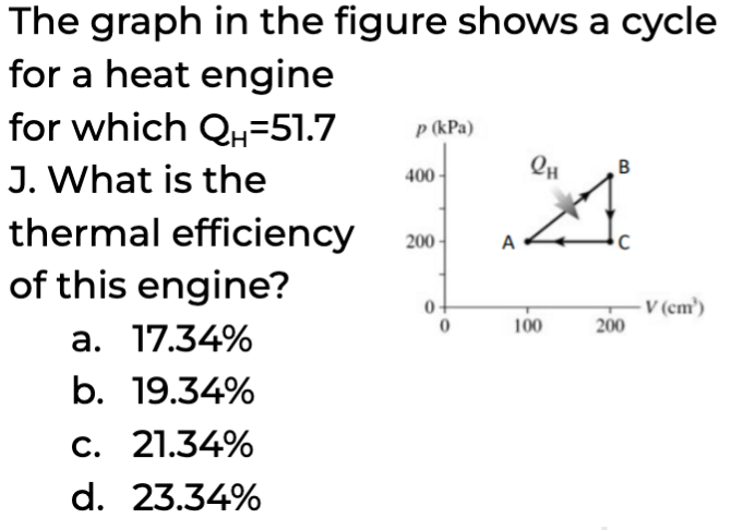 Solved The graph in the figure shows a cycle for a heat | Chegg.com