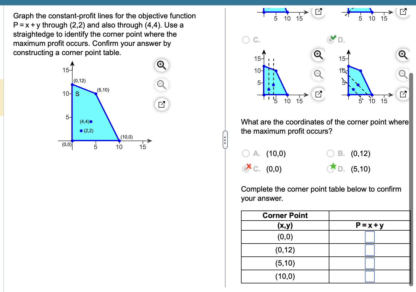 Solved Graph the constant-profit lines for the objective | Chegg.com