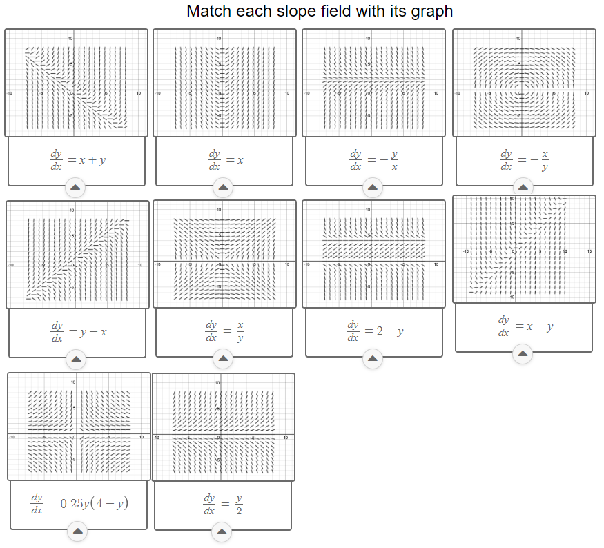 Match each slope field with its graph | Chegg.com