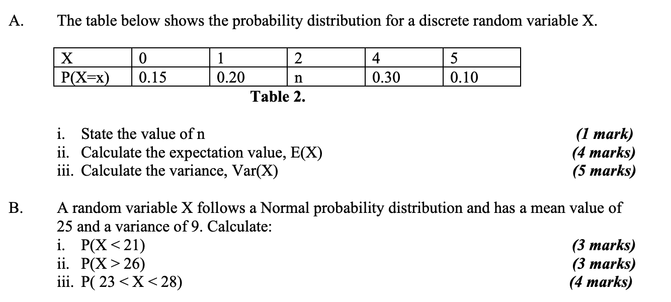 Solved The table below shows the probability distribution | Chegg.com