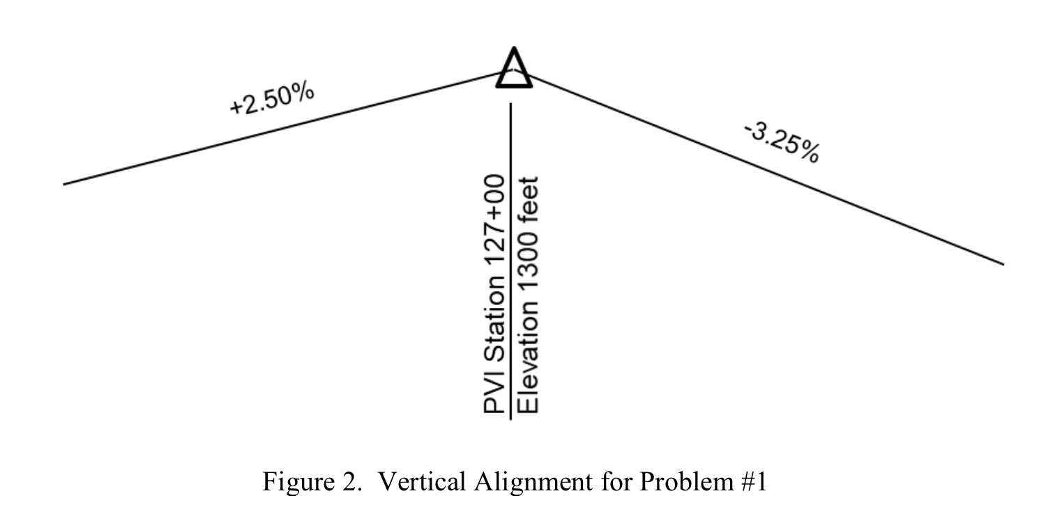 Problem #1: Tangent-to-Curve Transition Given: The | Chegg.com