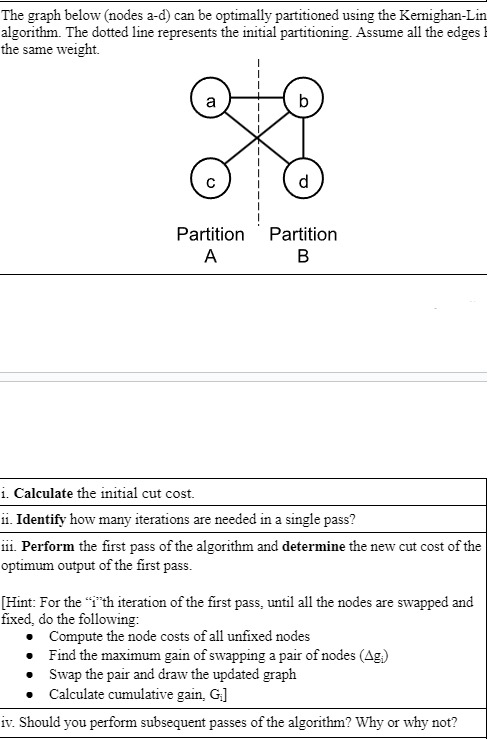 Solved The graph below (nodes a-d) can be optimally | Chegg.com