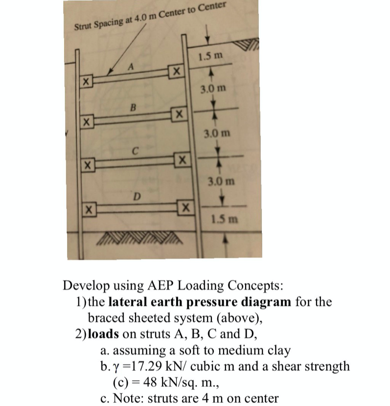 Solved Strut Spacing at 4.0 m Center to Center 1.5 m 3.0 m | Chegg.com