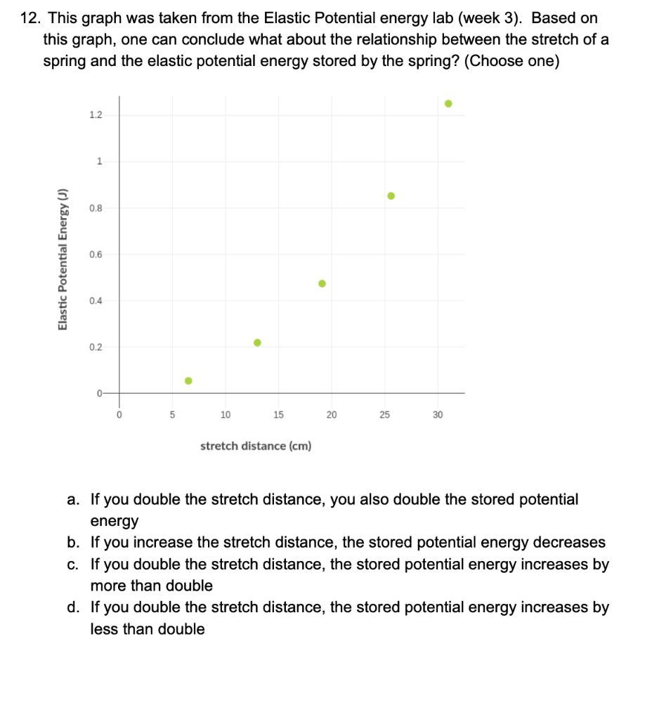Solved 12. This graph was taken from the Elastic Potential | Chegg.com