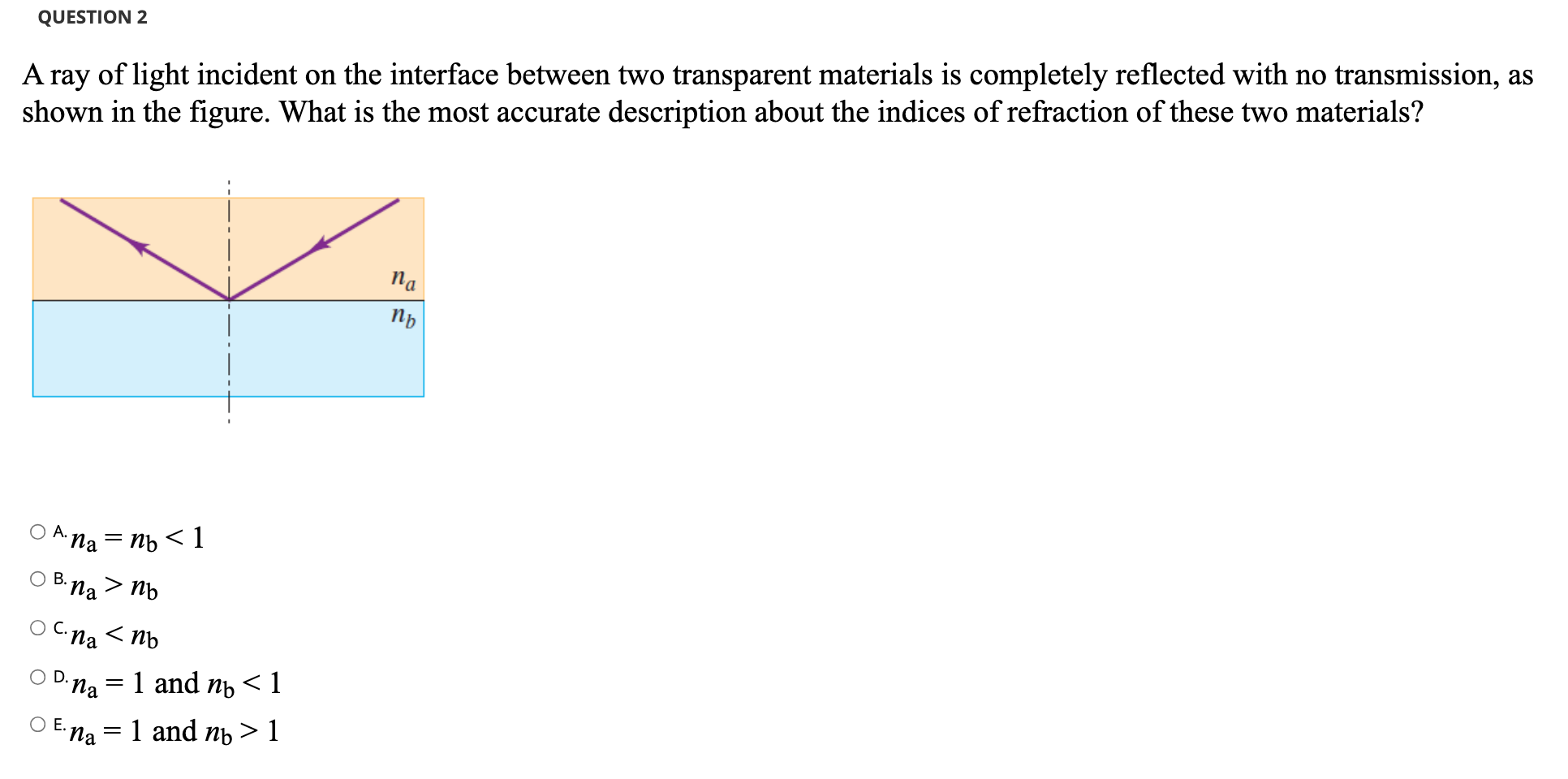 Solved A ray of light incident on the interface between two | Chegg.com