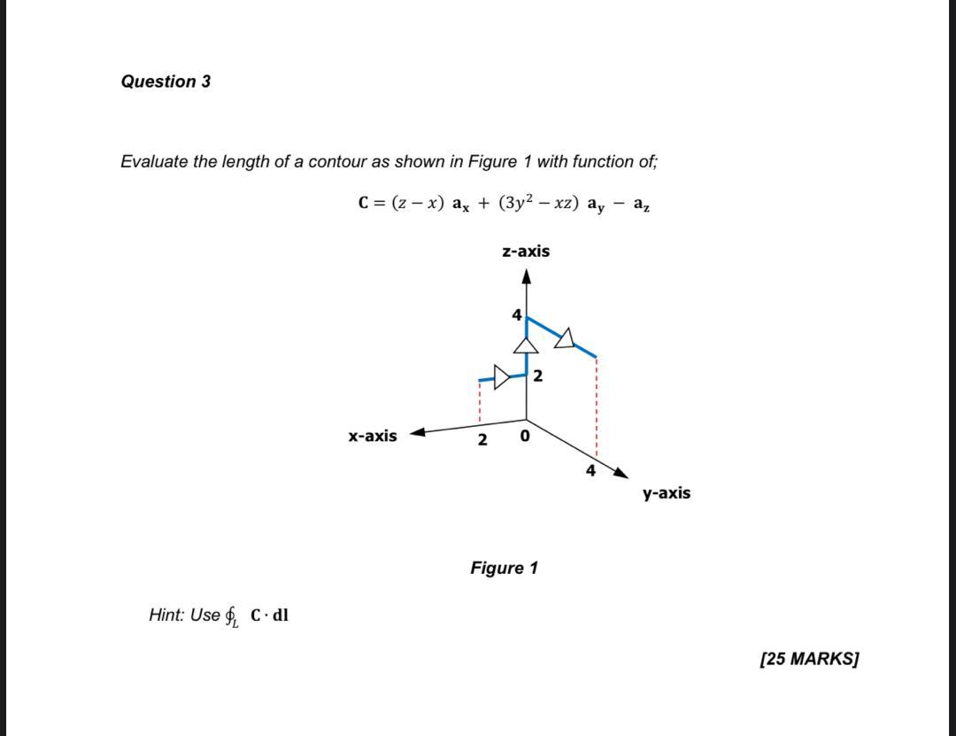 Solved Question 3 Evaluate the length of a contour as shown | Chegg.com