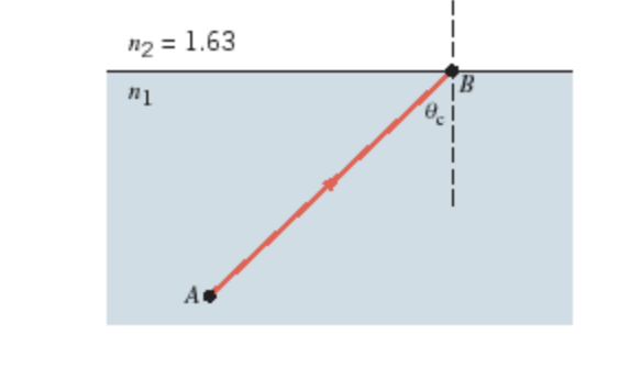 Solved The drawing shows a ray of light traveling from point | Chegg.com