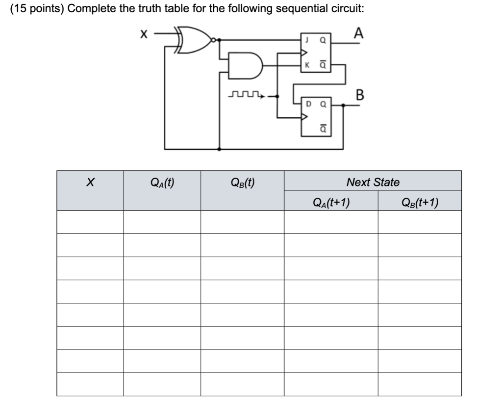 Solved (15 points) Complete the truth table for the | Chegg.com