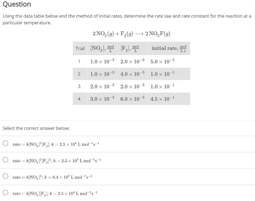 Solved Question Using the data table below and the method of | Chegg.com