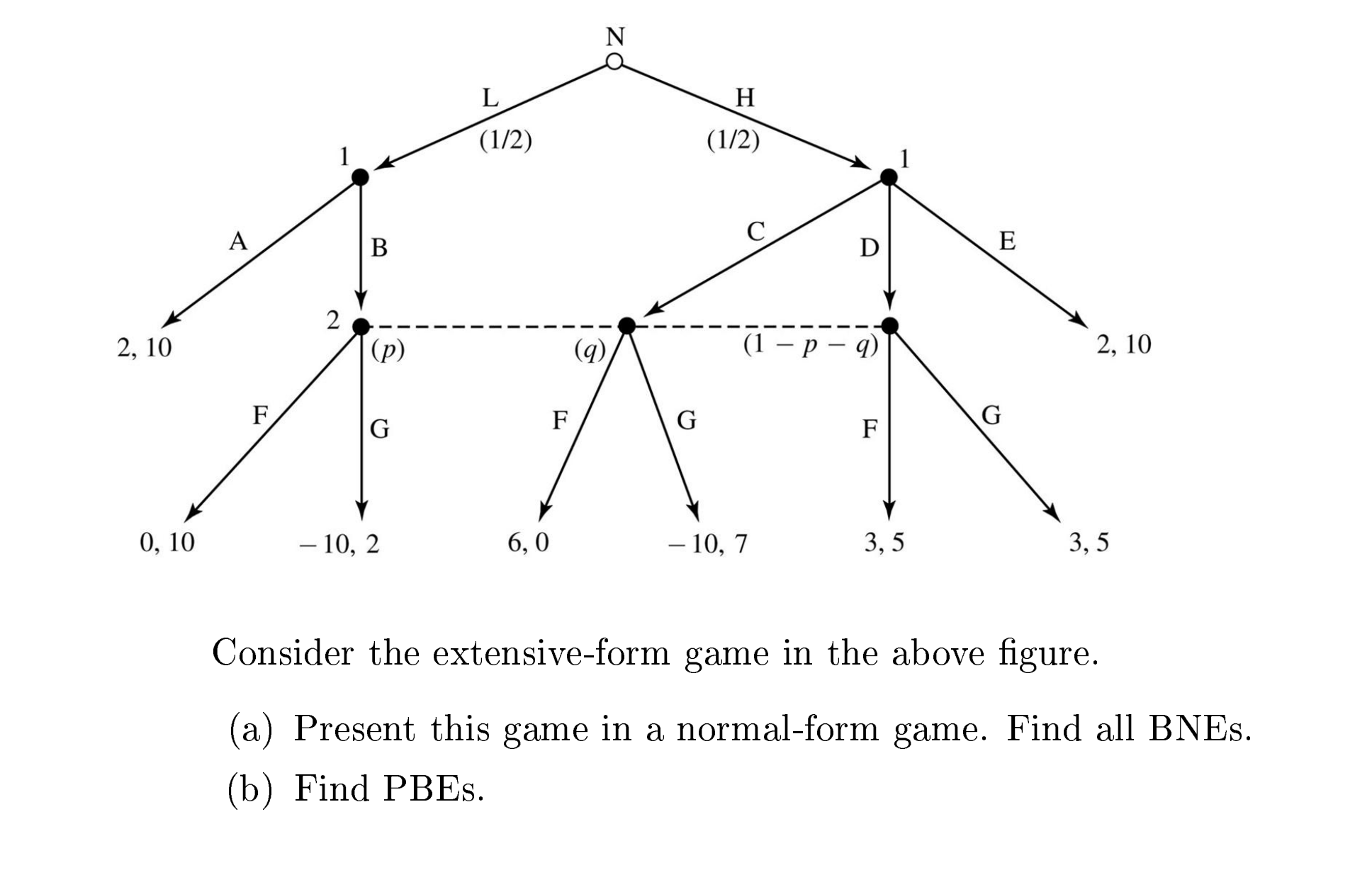 Solved Consider the extensive-form game in the above | Chegg.com