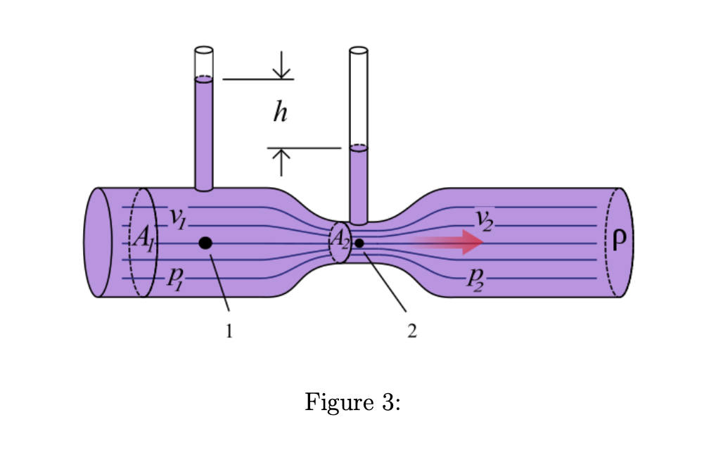 Solved 4. In Figure 3, find v2 in terms of the independent | Chegg.com