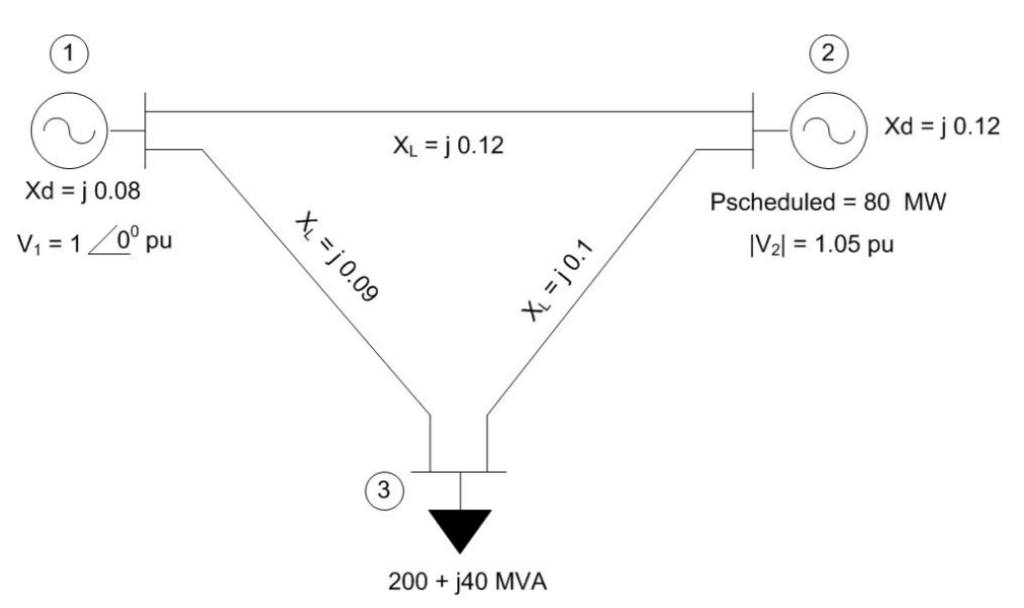 Solved Consider a 2-generator power system feeding a load | Chegg.com