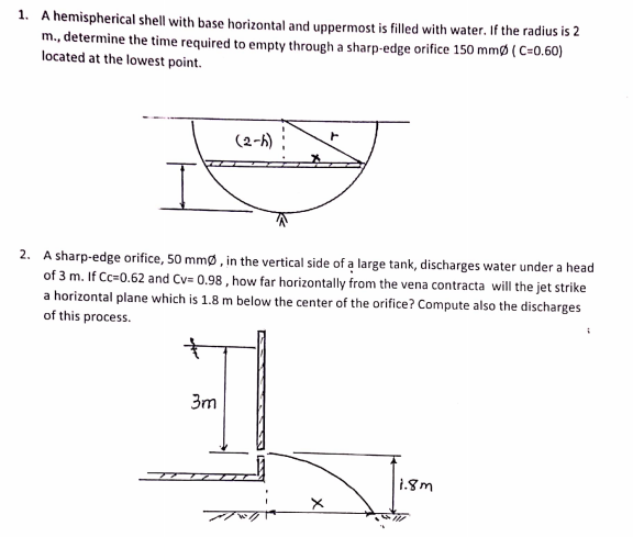 Solved A hemispherical shell with base horizontal and | Chegg.com