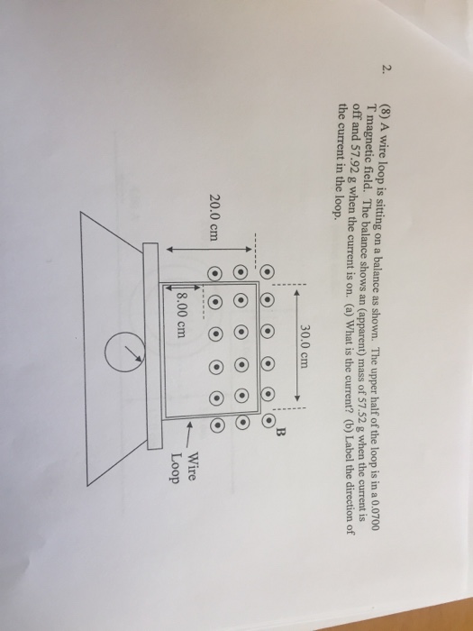 Solved A wire loop is sitting on a balance as shown. The | Chegg.com