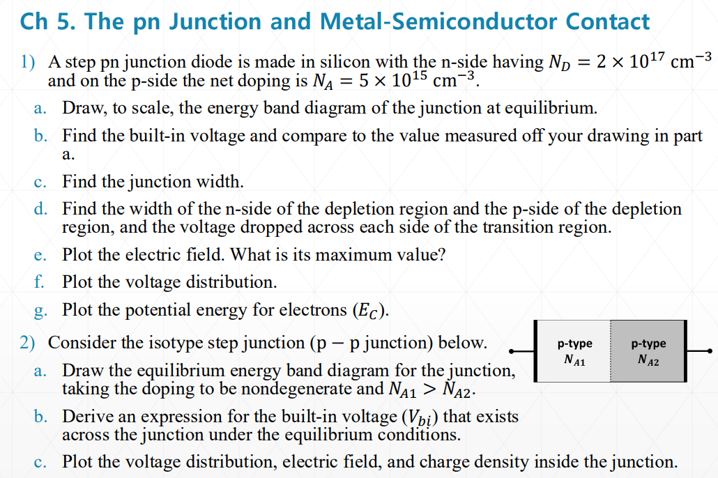 Solved Ch 5. ﻿The pn ﻿Junction and Metal-Semiconductor | Chegg.com