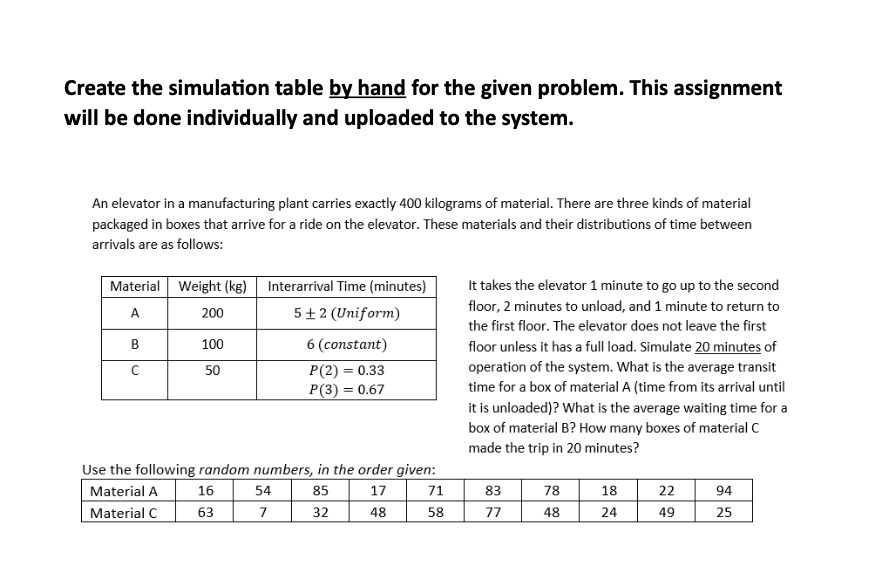 Solved Create the simulation table by hand for the given | Chegg.com