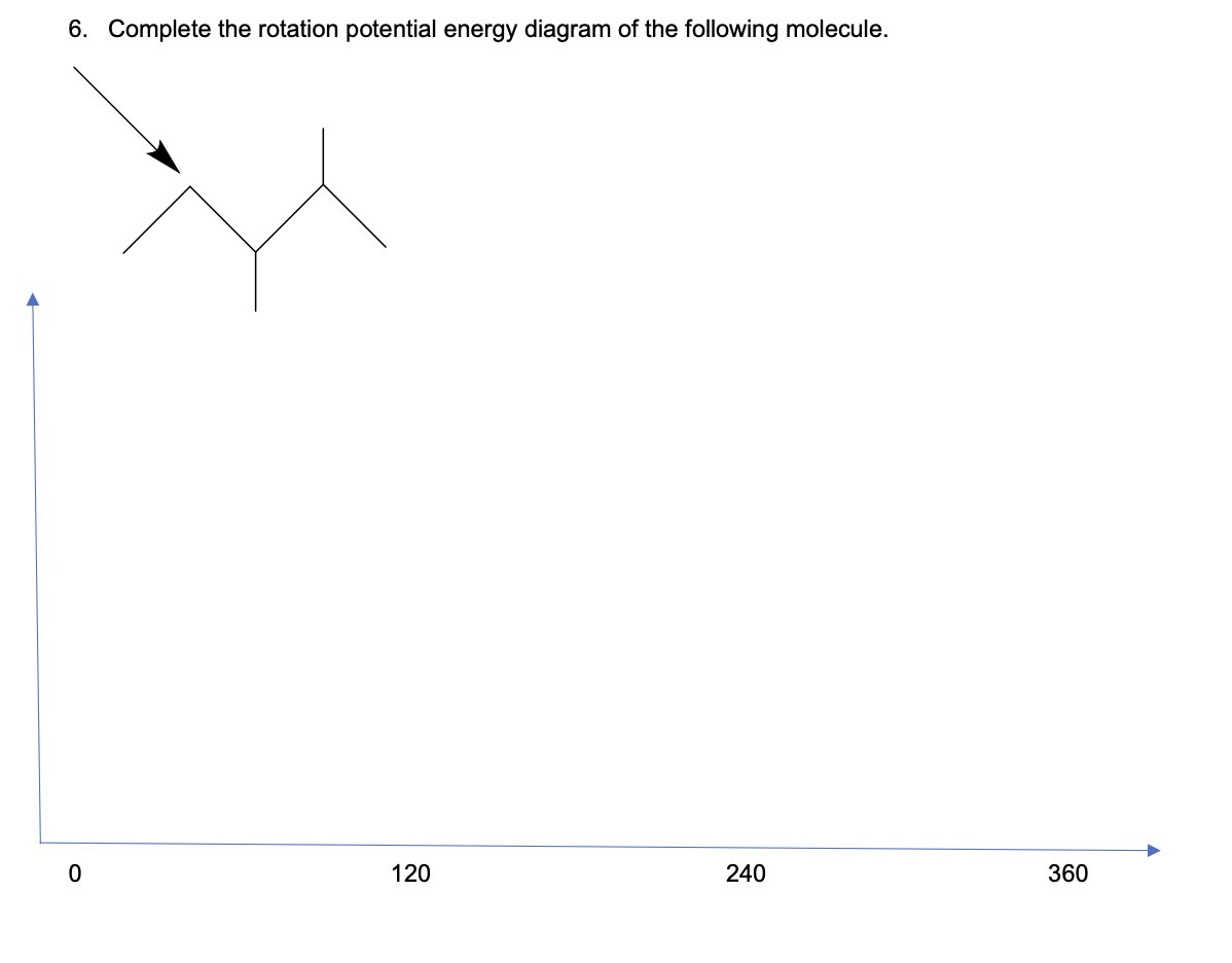 6. Complete the rotation potential energy diagram of | Chegg.com