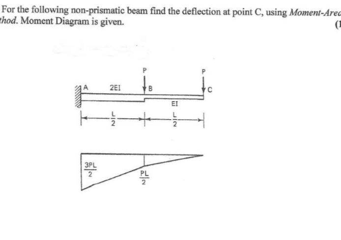 Prismatic Beam - The Best Picture Of Beam Prismatic Beam - The Best Picture Of Beam