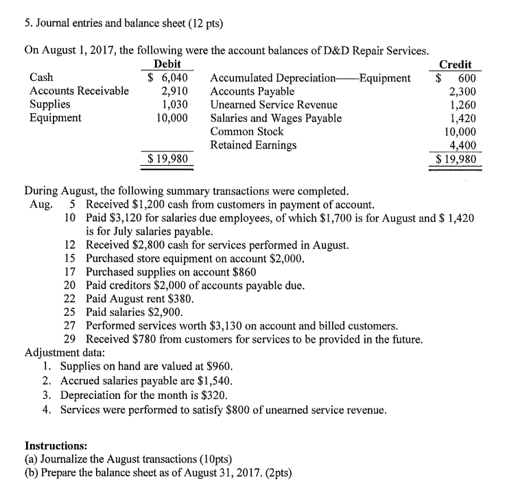 Solved 5. Journal entries and balance sheet (12 pts) On | Chegg.com