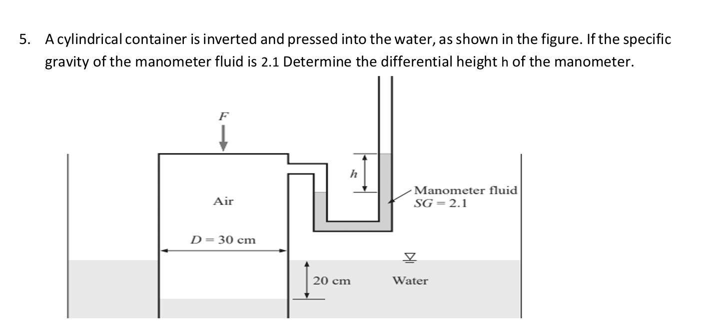 Solved 5. ﻿A cylindrical container is inverted and pressed | Chegg.com