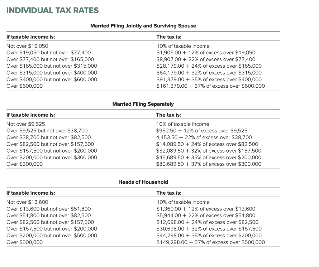 INDIVIDUAL TAX RATES Married Filing Jointly and | Chegg.com