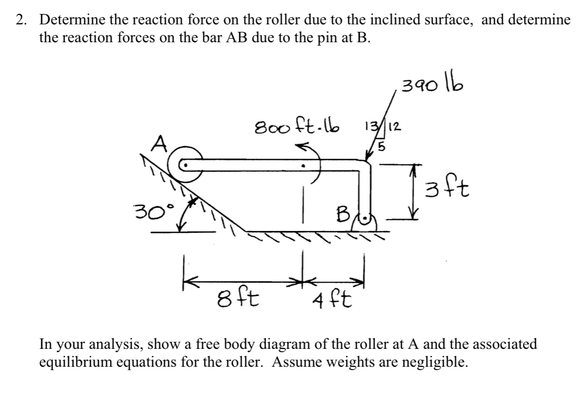 Solved 2 Determine The Reaction Force On The Roller Due To