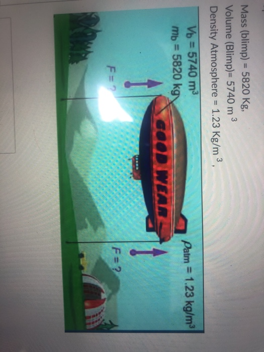 Solved this blimp is tethered to the ground by two vertical | Chegg.com