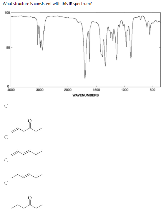 Solved What structure is consistent with this IR spectrum? | Chegg.com
