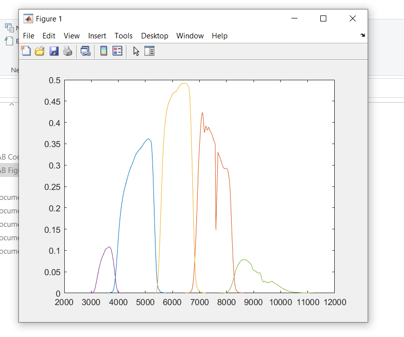 Solved Need MatLAB to graph galaxy data onto five given | Chegg.com
